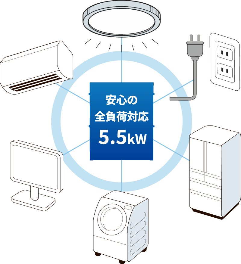 Products3 - 分散型太陽光発電+蓄電池サービスなら｜Sky Electric Japan